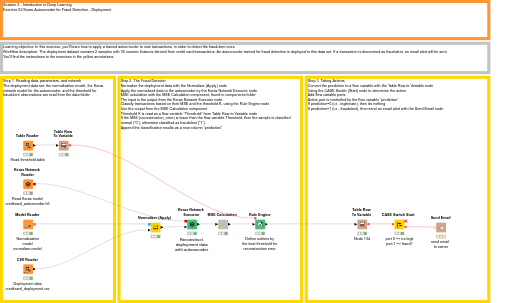02_Fraud_Detection_Deployment_Solution — NodePit